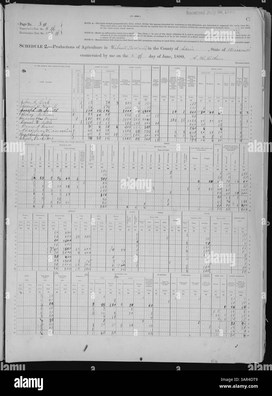 Historical crop reports hi-res stock photography and images - Alamy