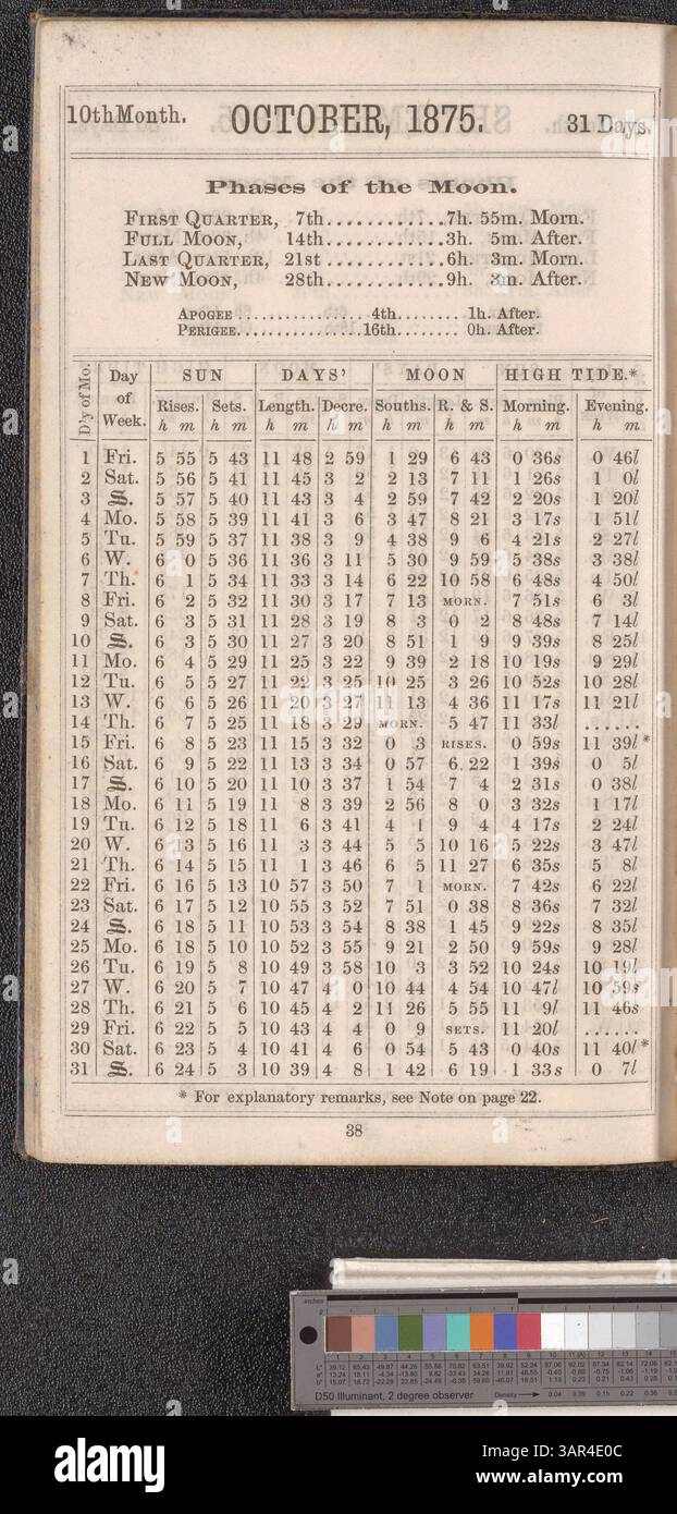 The 1875 diary from the University of Oregon Libraries contains daily ...