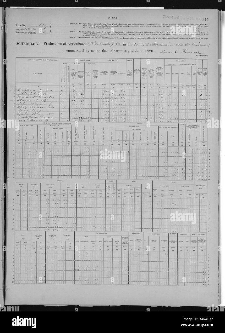 This section of the 1880 agricultural census for Missouri presents data ...