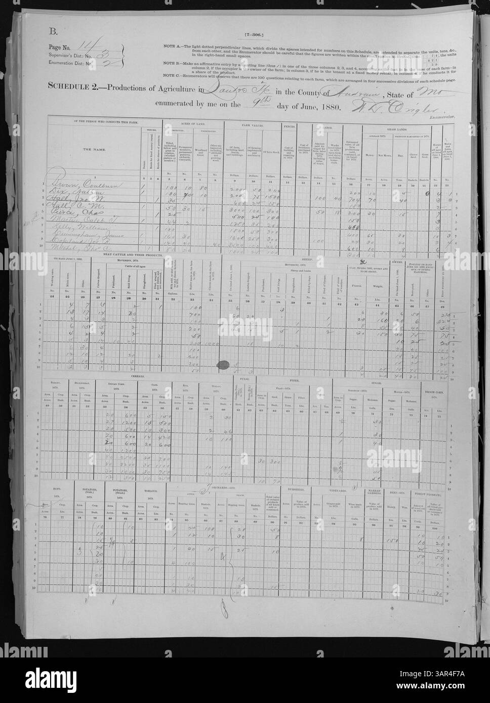 This 1880 agricultural census for Adair and Audrain counties details ...