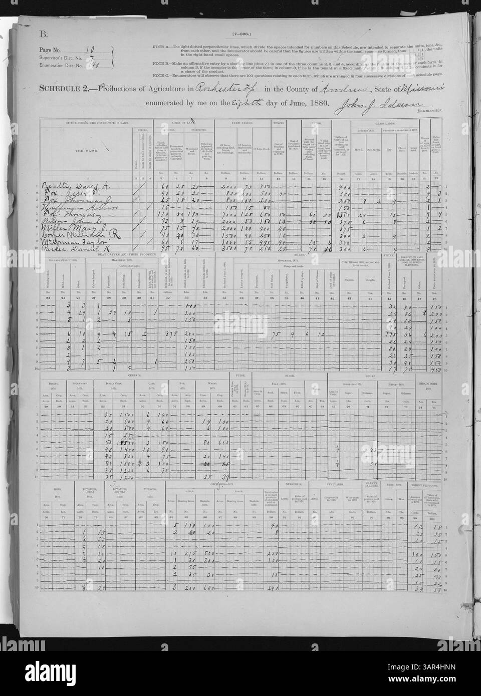 This volume from the 1880 Agricultural Census for Missouri contains ...