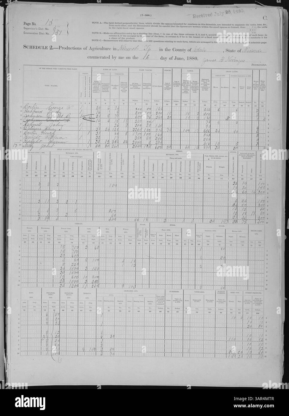 The Agricultural Census for Missouri, covering Adair to Audrain ...