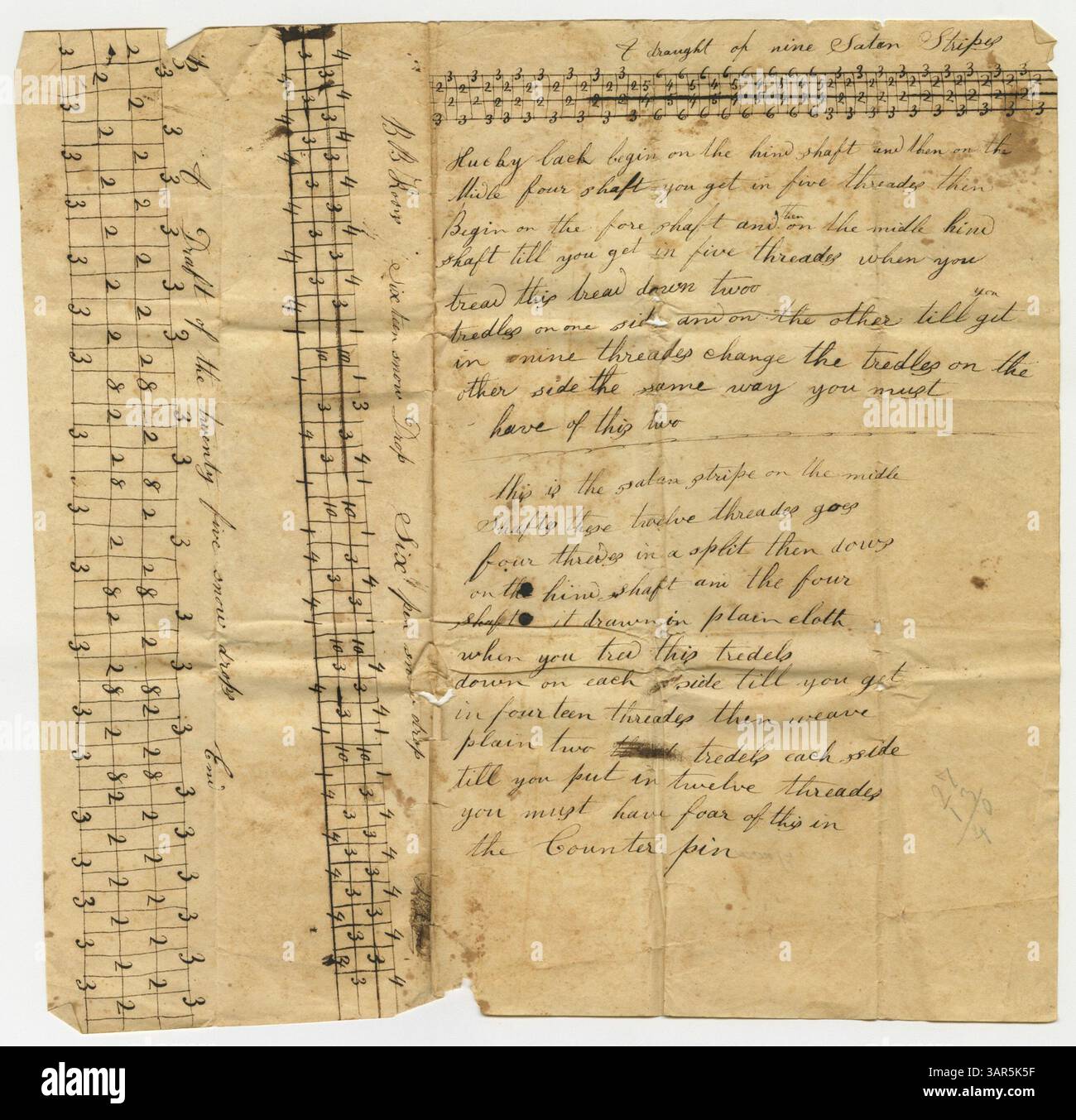 The Koons family weaving patterns, with no specific date provided ...