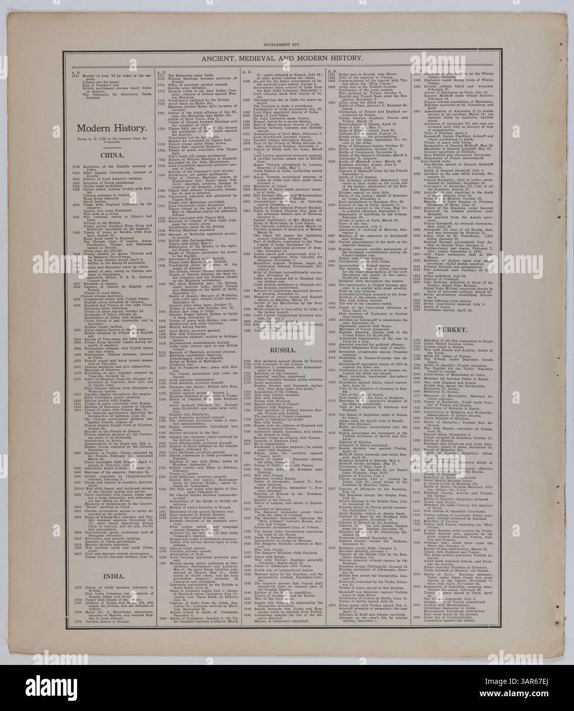 The Standard Atlas of Bates County, Missouri, offers a historical ...