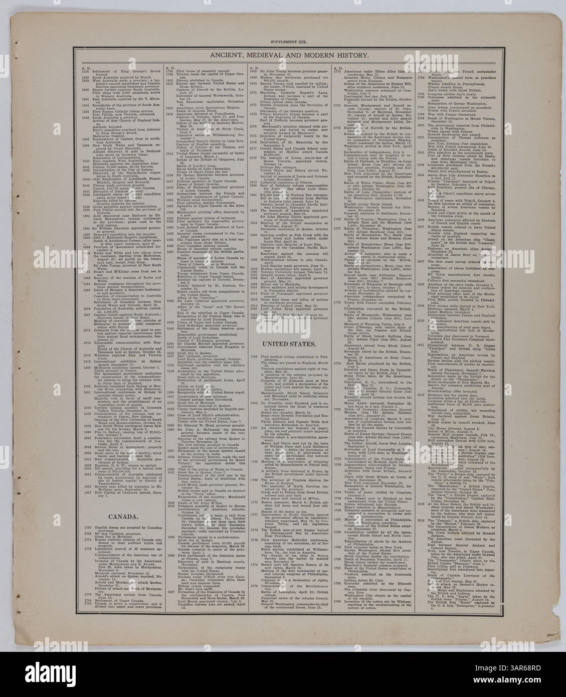 The Standard Atlas of Bates County, Missouri, published by the Missouri ...