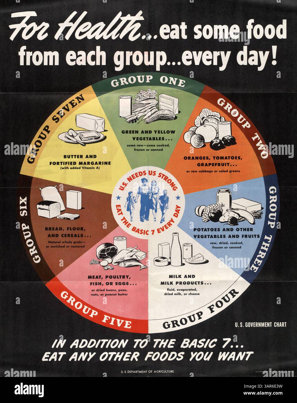 A 1943 U.S. government poster promoting healthy eating habits, listing the seven essential food ...