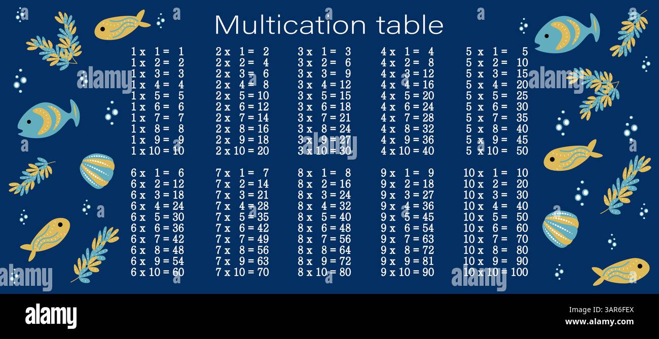Multiplication table for school education of children with fish and sea ...