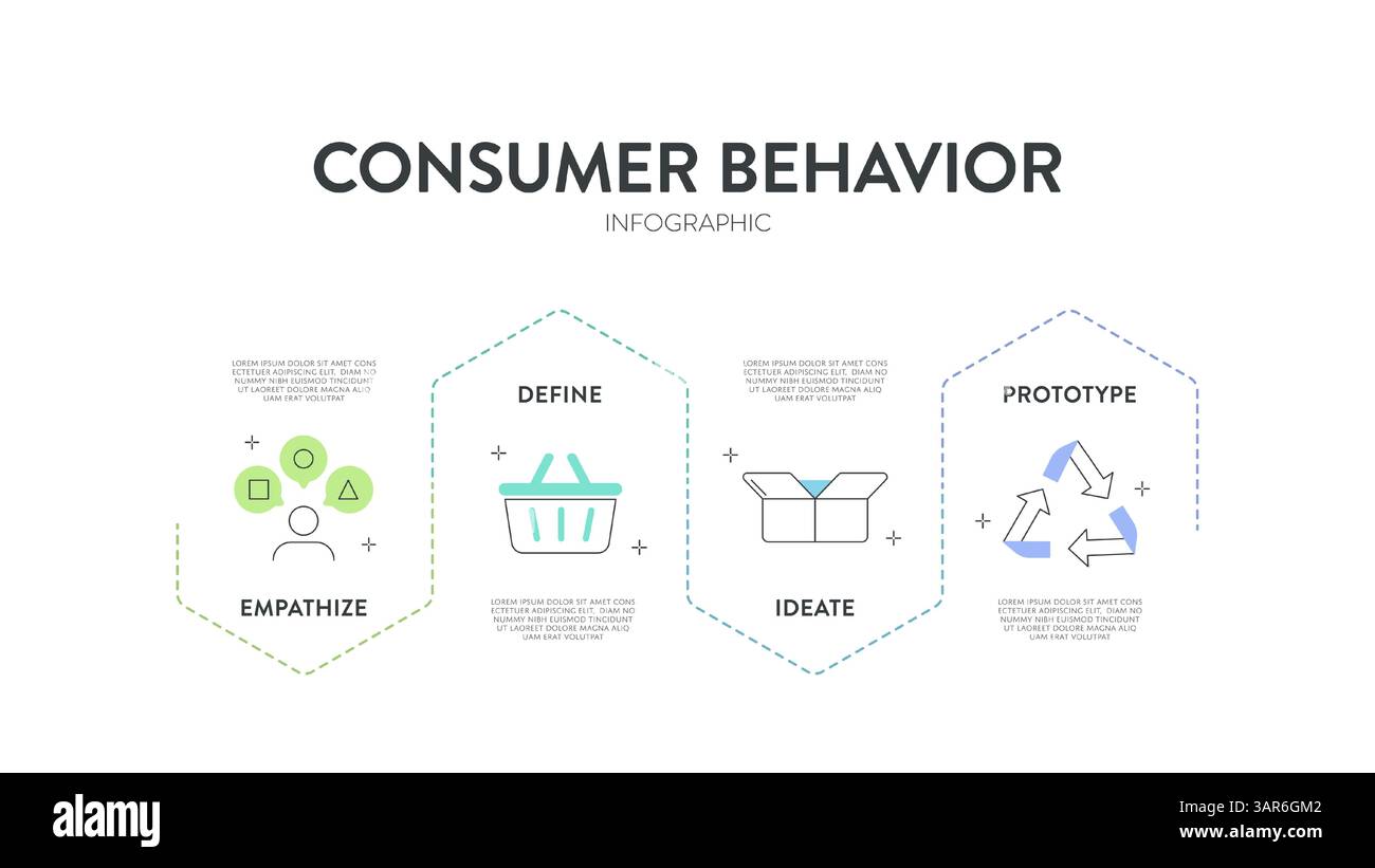 Consumer behavior strategy framework infographic diagram chart ...