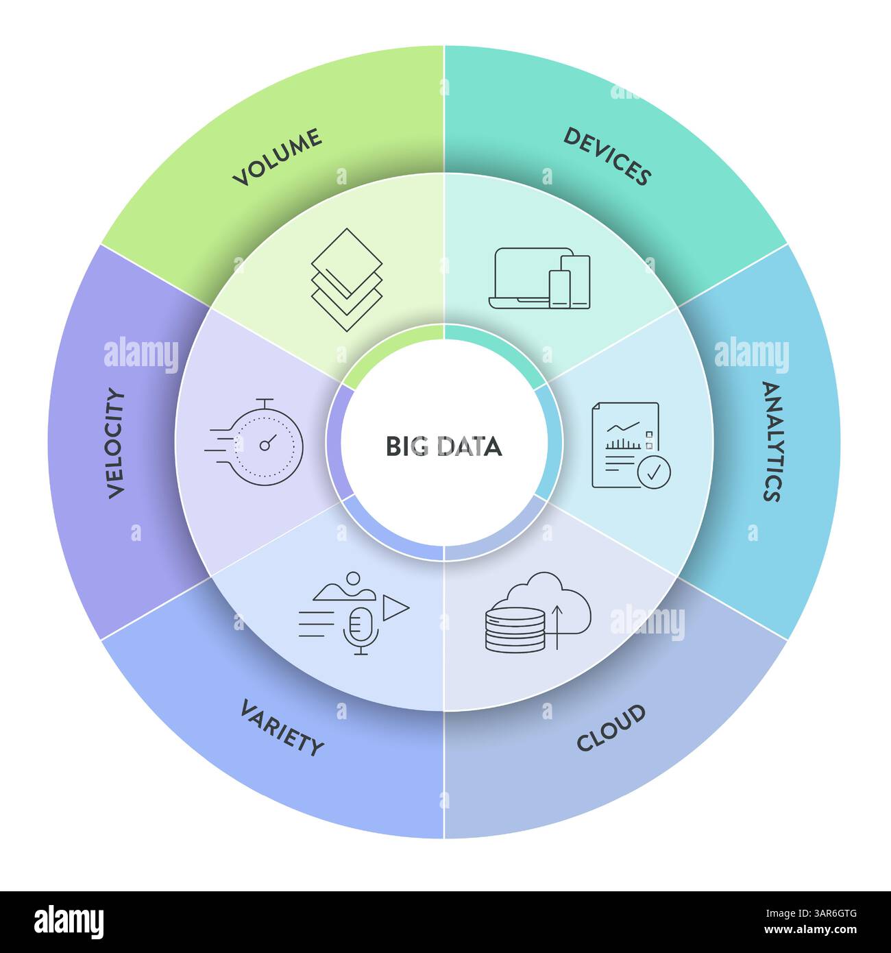 Big data analytic strategy infographic diagram chart illustration ...