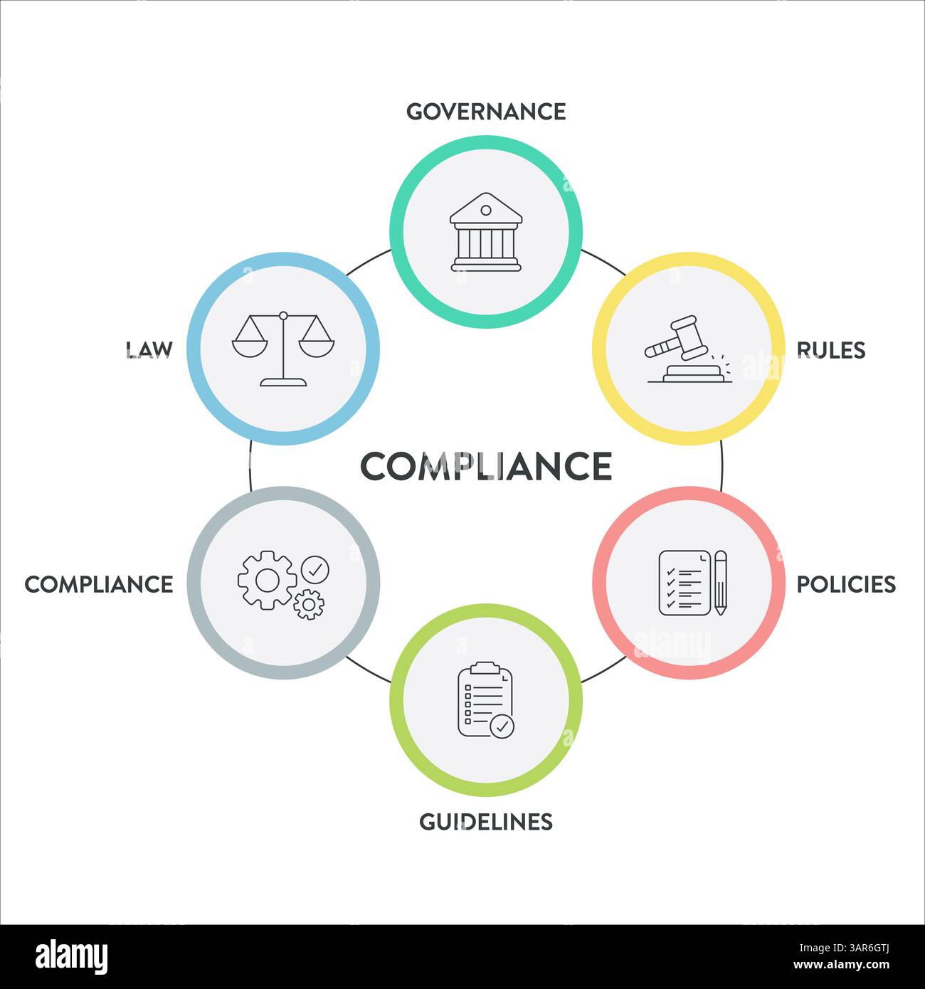 Compliance framework infographic diagram chart illustration banner template with icon vector has ...