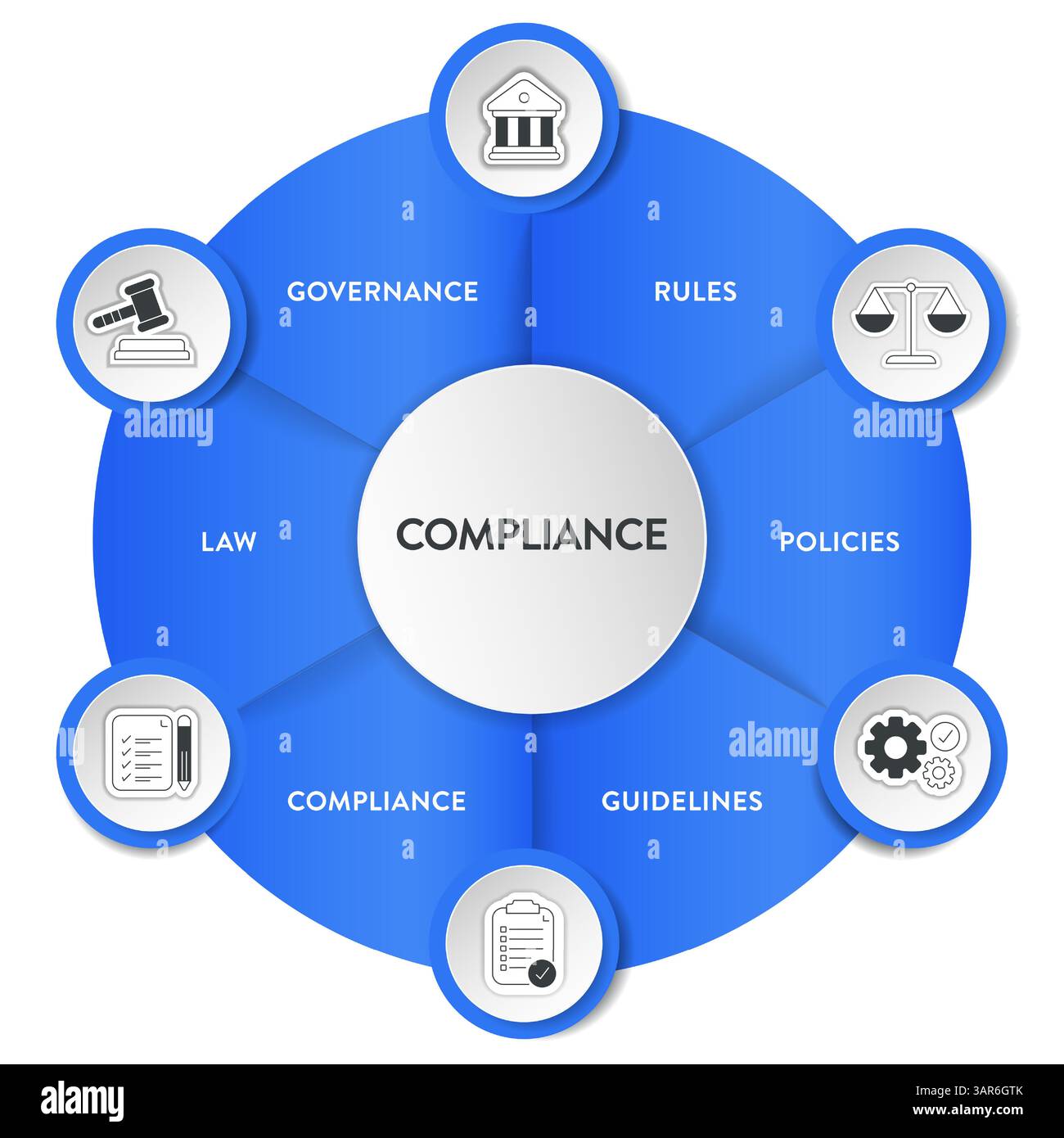Compliance framework infographic diagram chart illustration banner ...