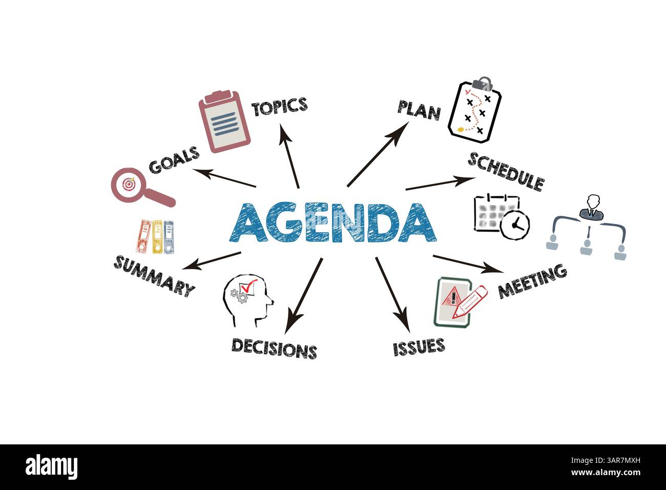 AGENDA Concept. Illustration with icons, keywords and arrows on a white ...