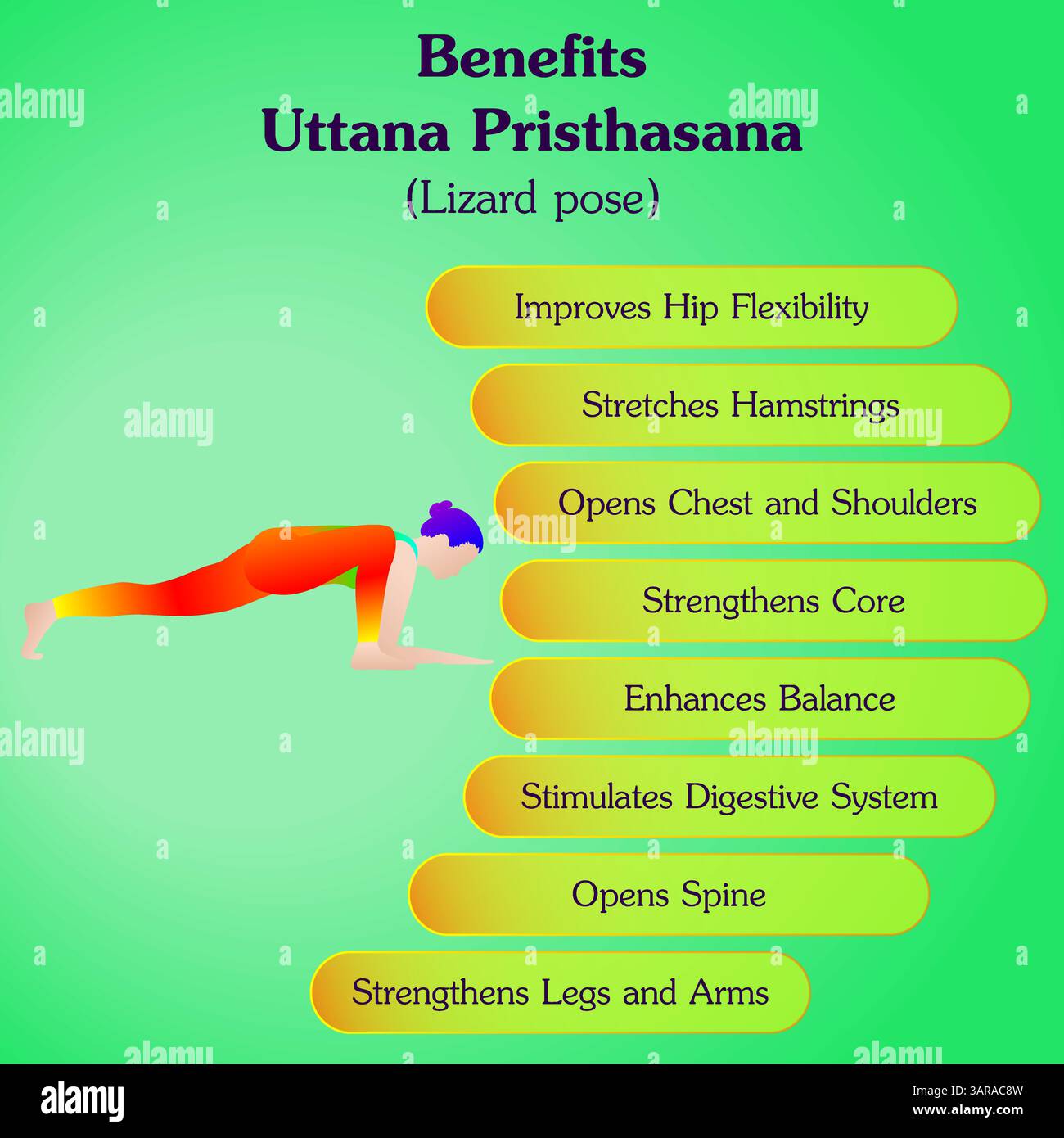 Benefits of practicing Uttana Pristhasana yoga pose. Lizard yoga pose ...