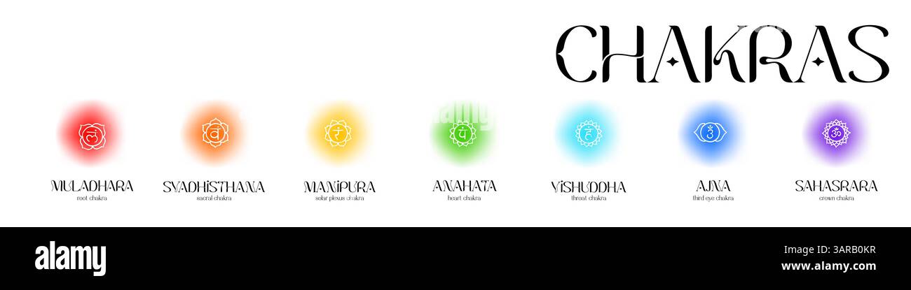 Chakras with names and colors understanding the seven energy centers ...