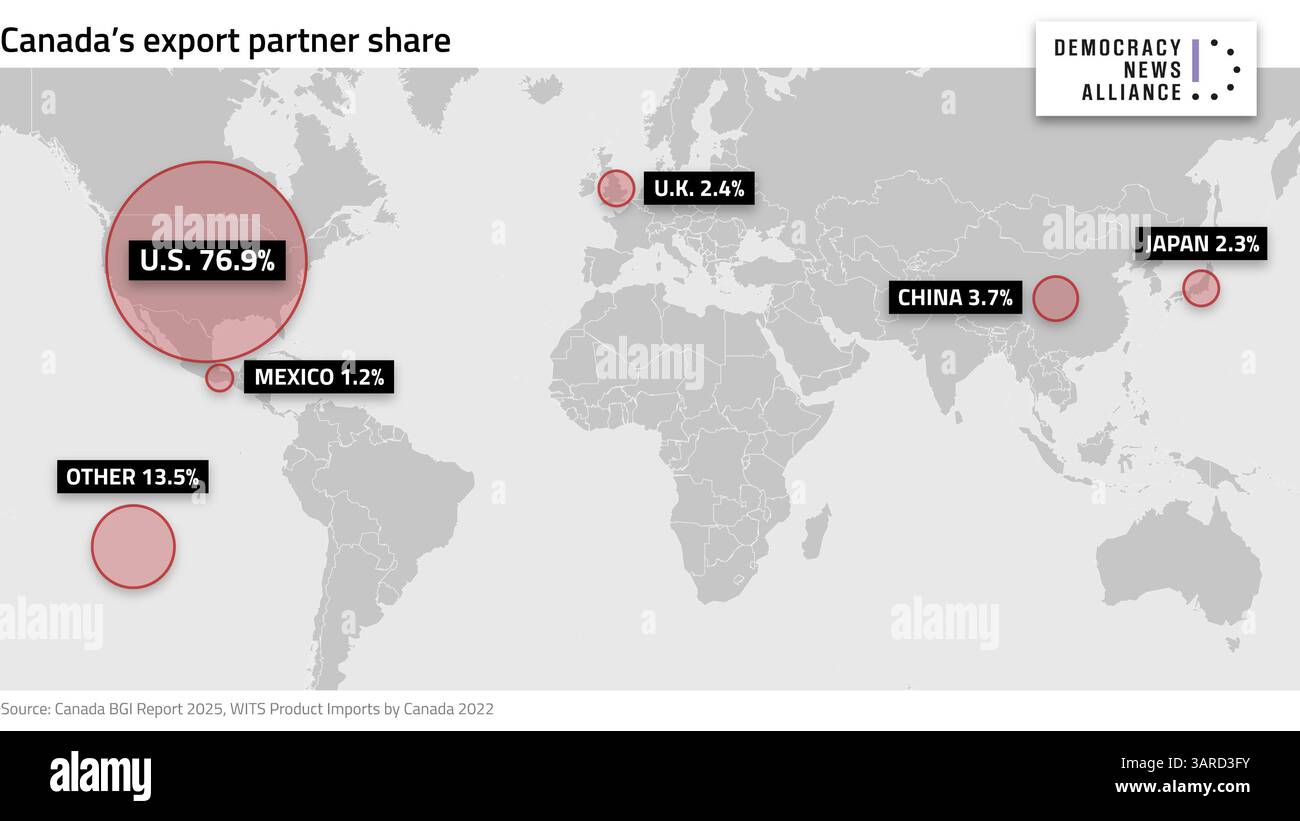 The World Integrated Trade Solution (WITS) Product Imports by Canada ...