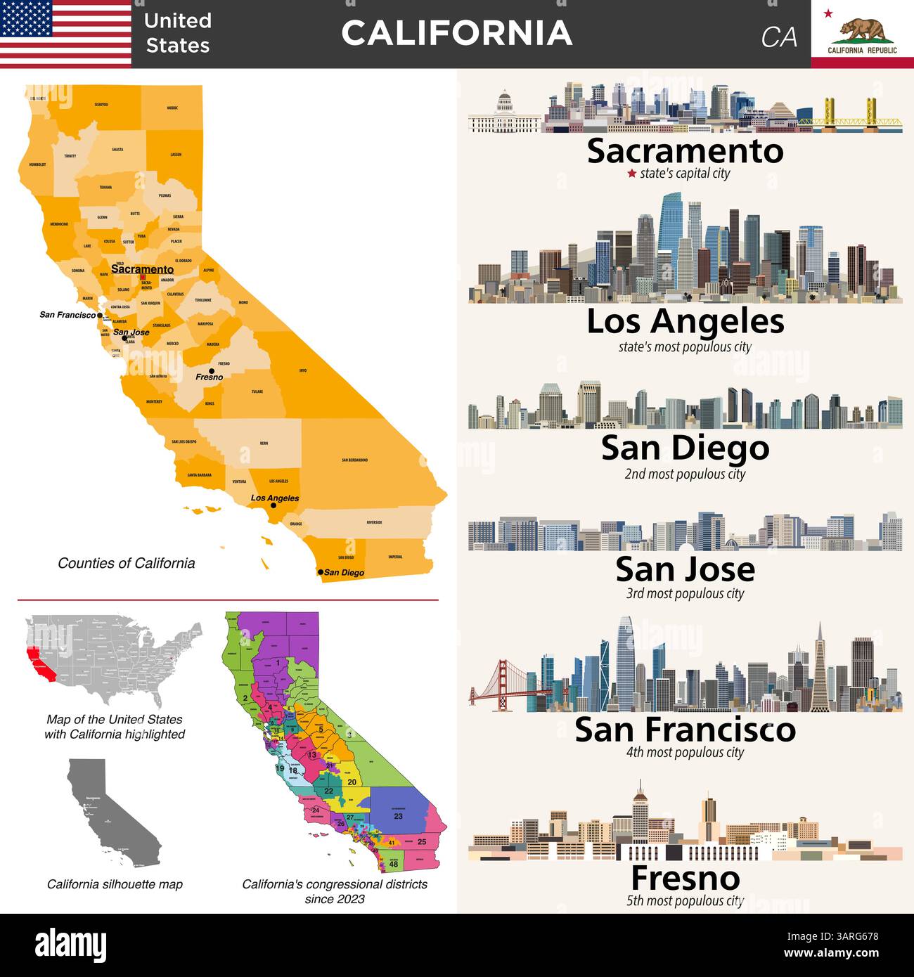 California counties colored map. California's largest cities skylines ...