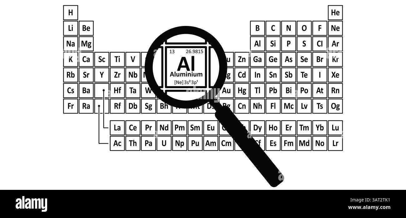 Electron configuration of aluminum hi-res stock photography and images - Alamy