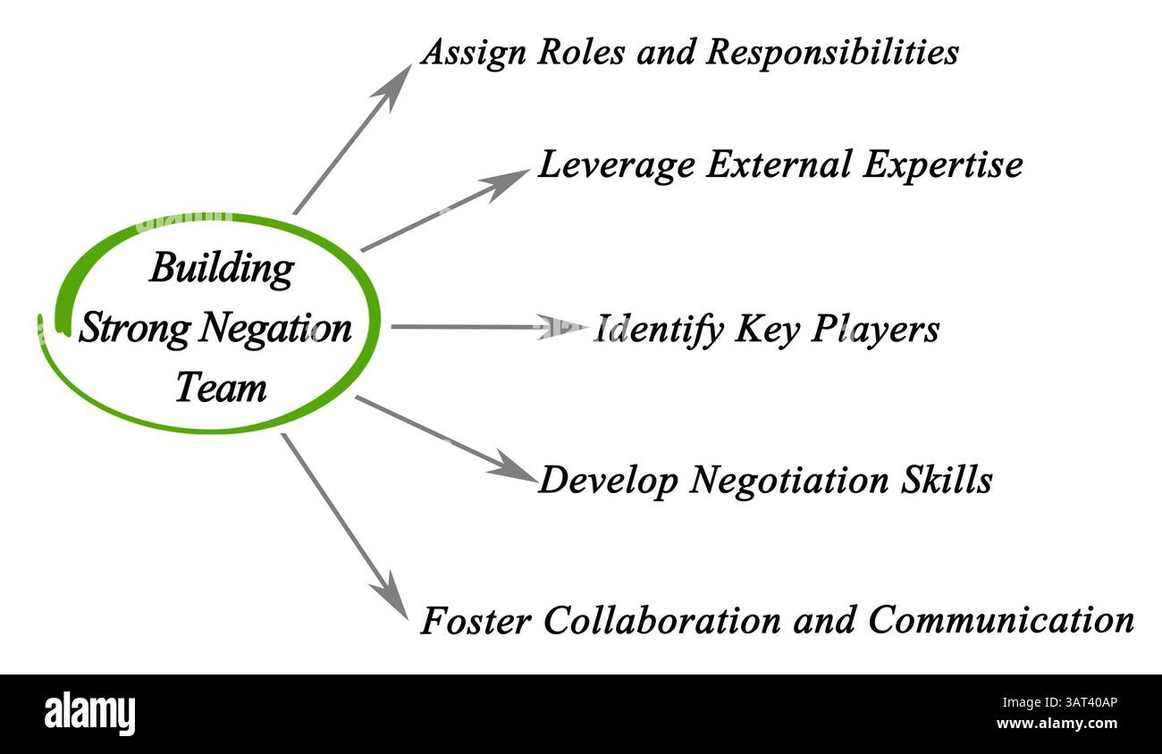 Building a Strong Negation Team Stock Photo - Alamy