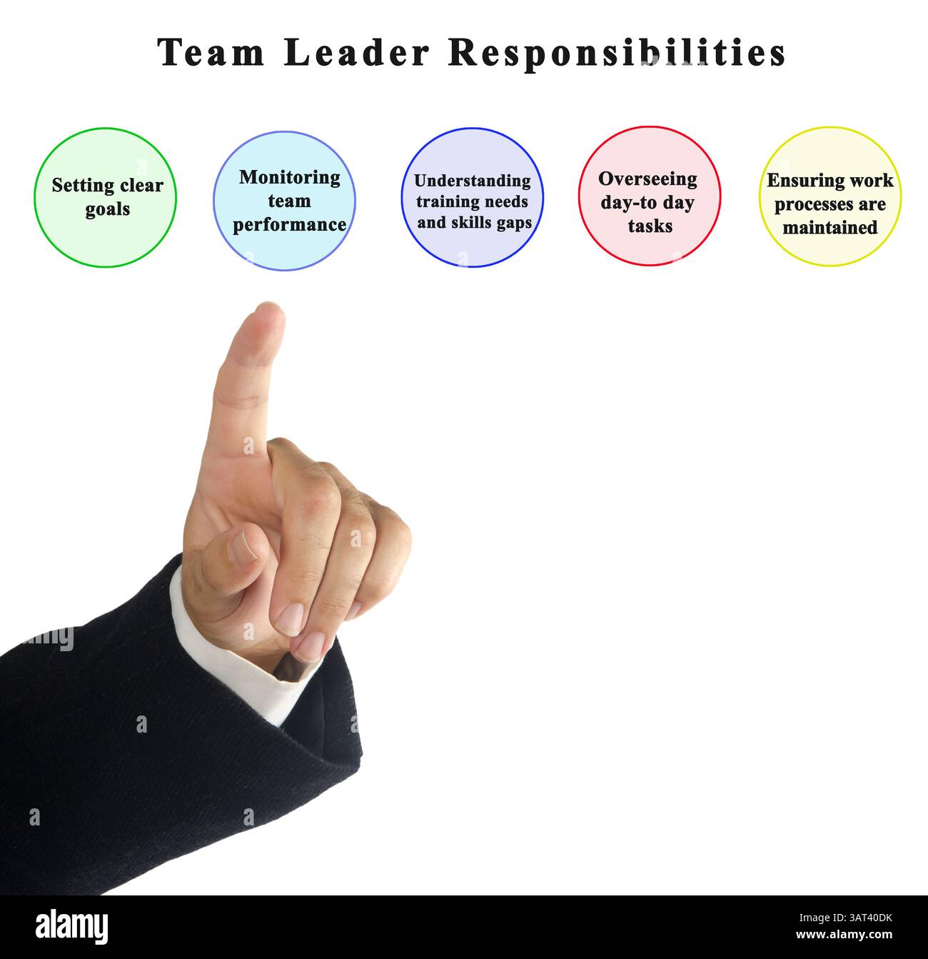 Five Responsibilities of Team Leader Stock Photo - Alamy