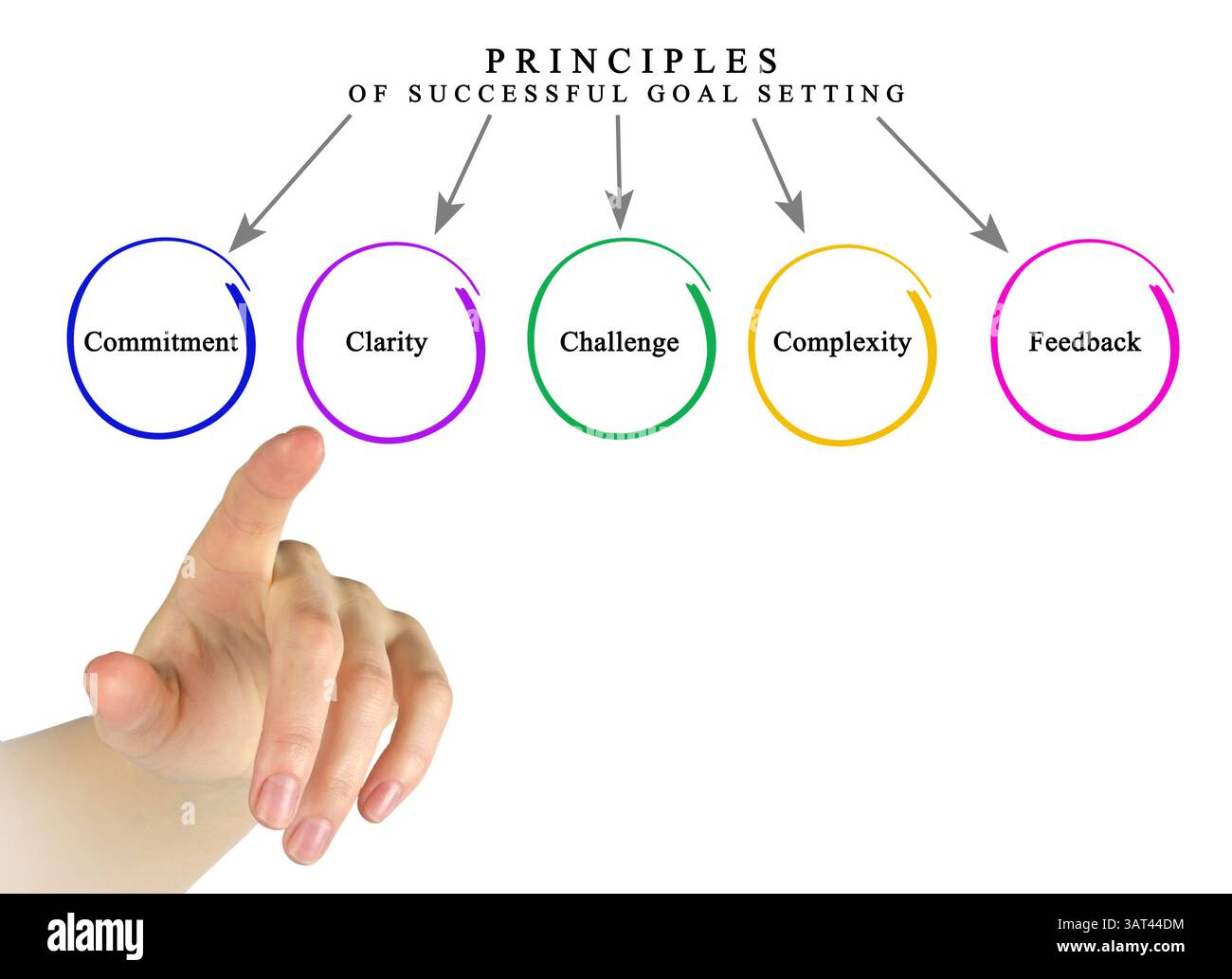 Five Principles of Successful Goal Setting Stock Photo - Alamy