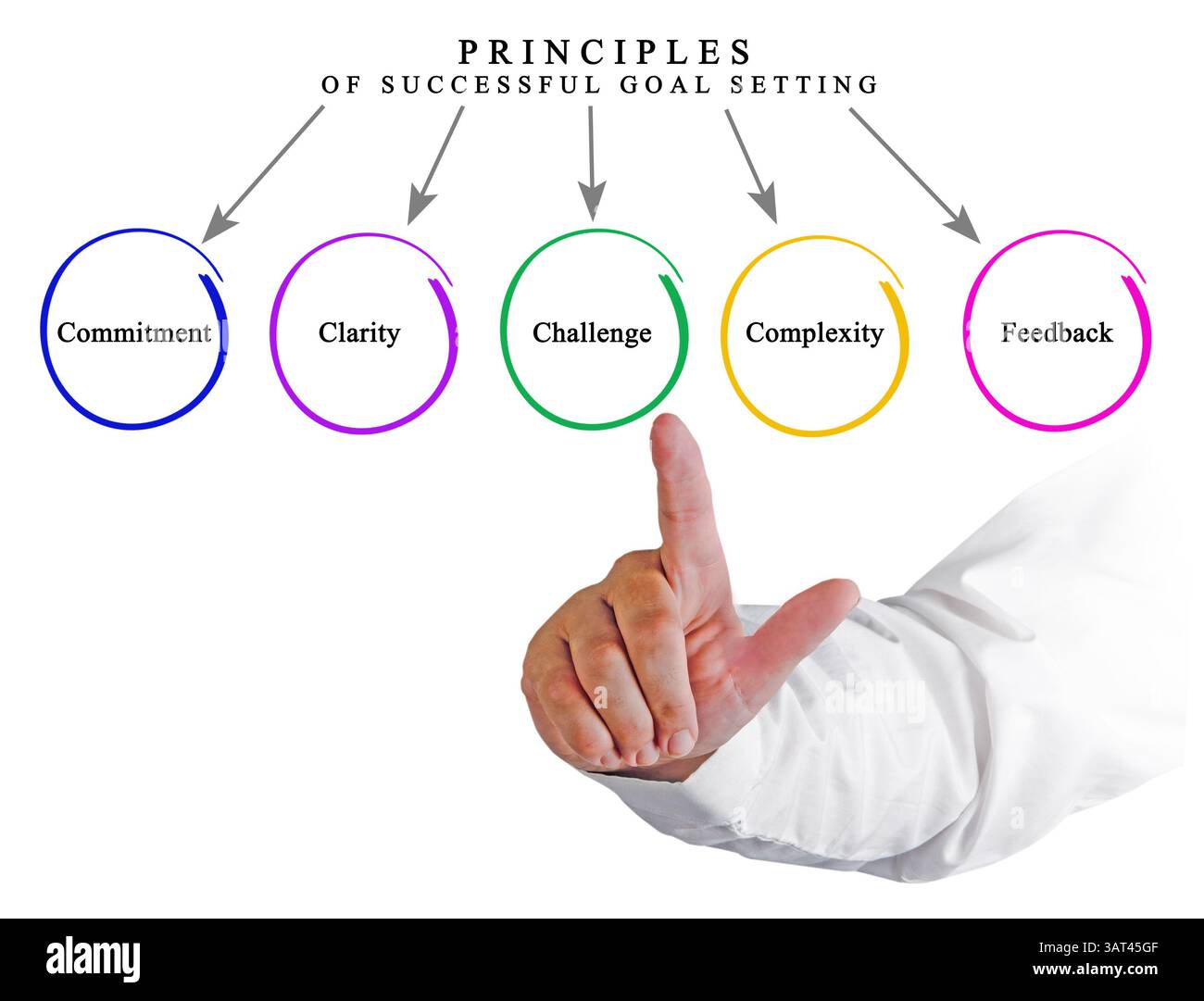 Five Principles of Successful Goal Setting Stock Photo - Alamy