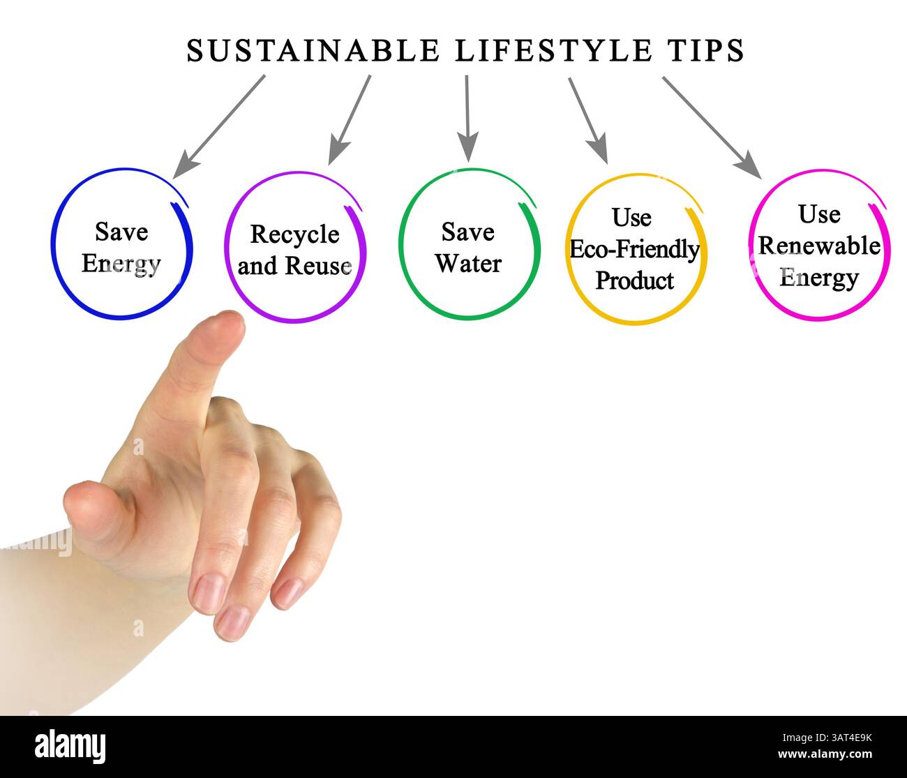 Five Tips for Sustainable Lifestyle Stock Photo - Alamy