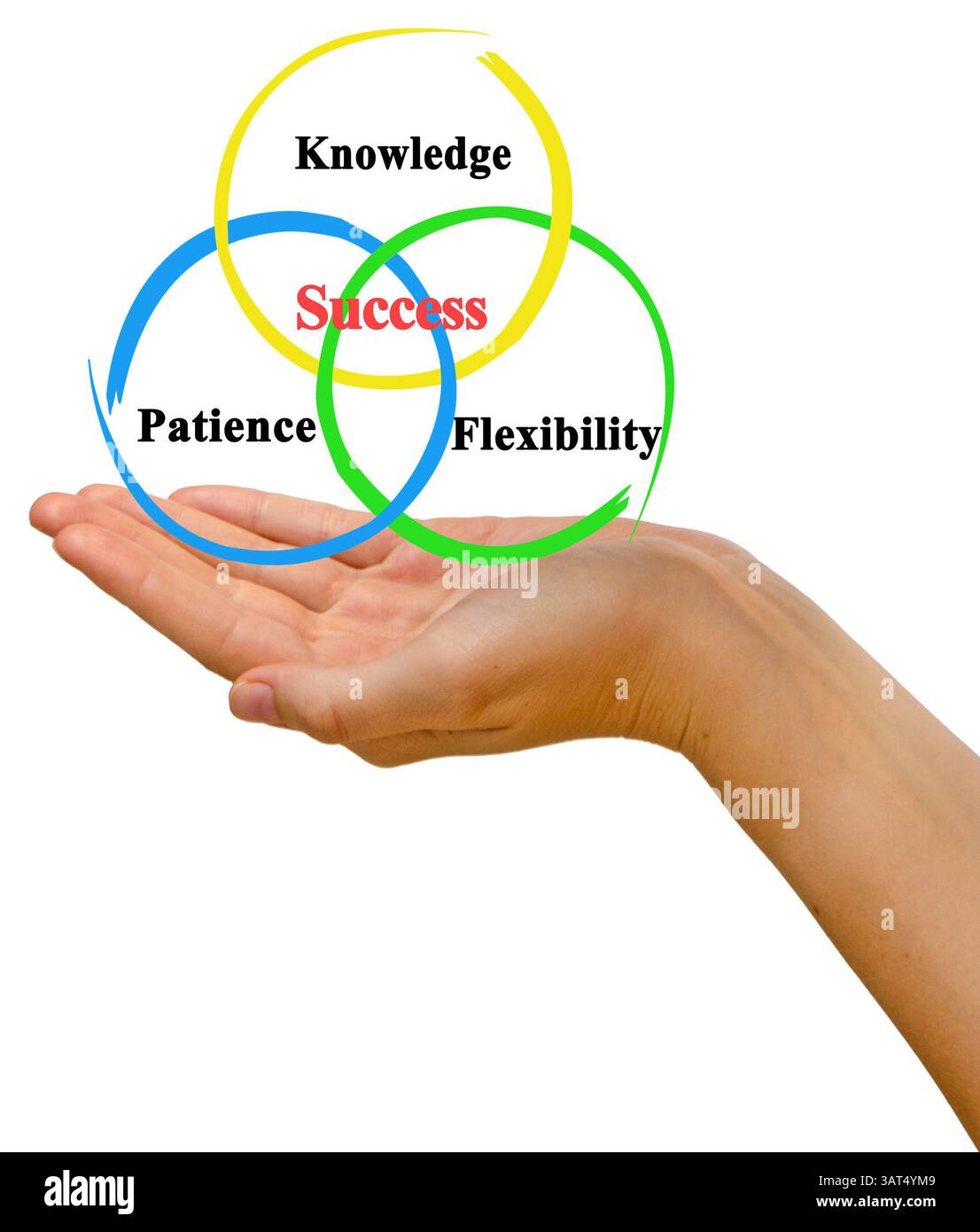 Presenting Three Drivers of Success Stock Photo - Alamy