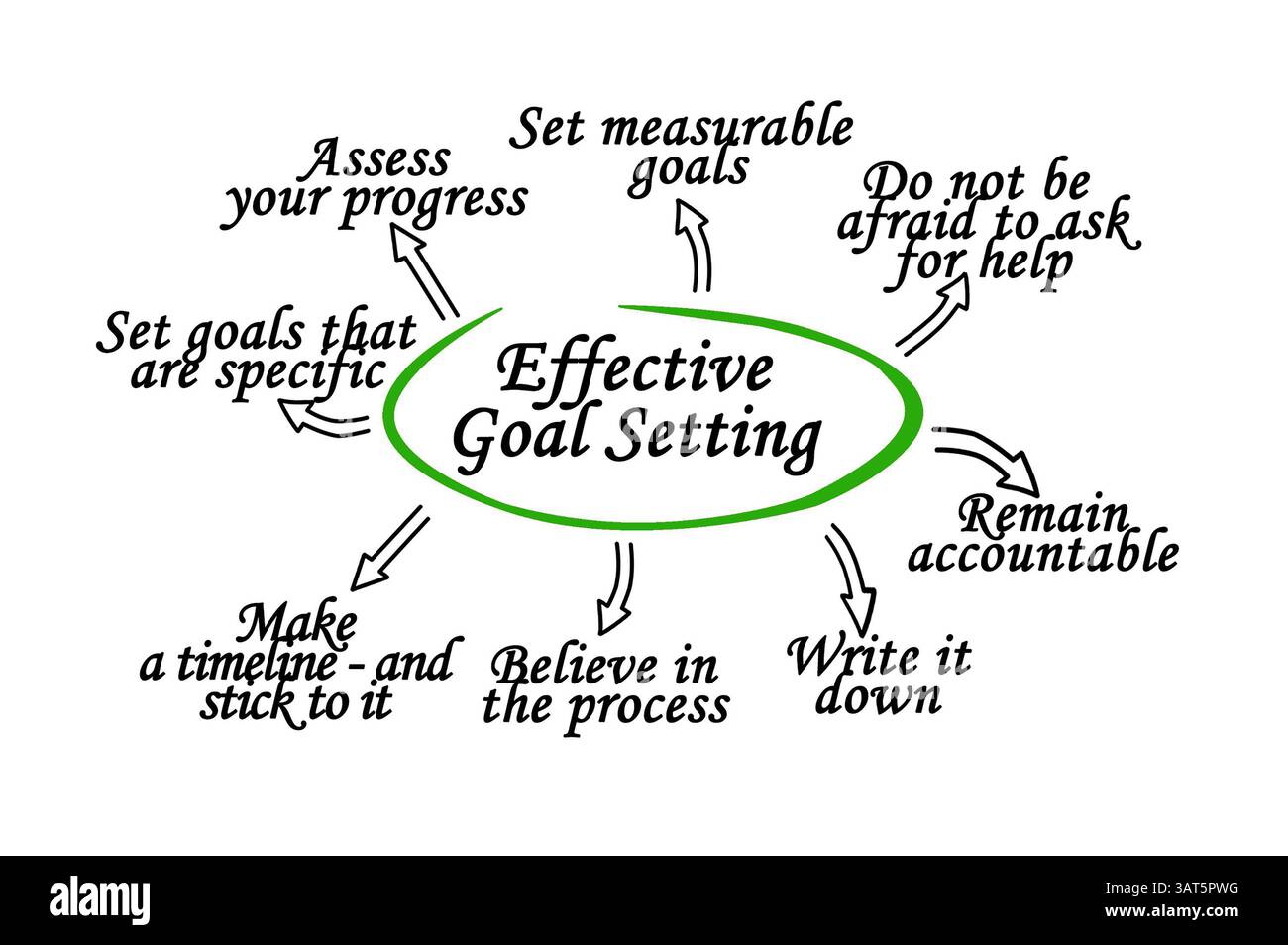 Effective set goals hi-res stock photography and images - Alamy