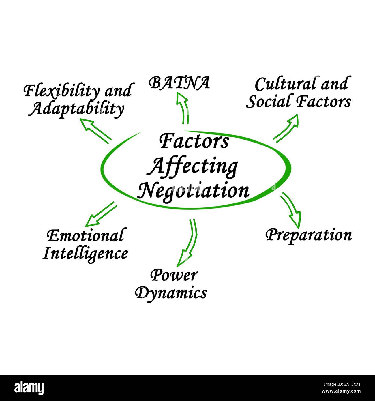 Negotiation preparation Cut Out Stock Images & Pictures - Alamy