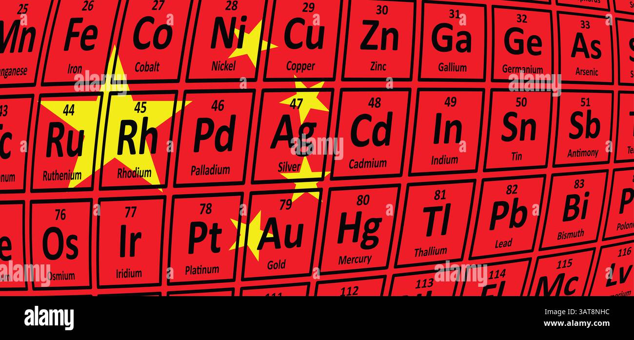 China, 17 Rare earth element, REE or rare earth metals, ETF or rare ...