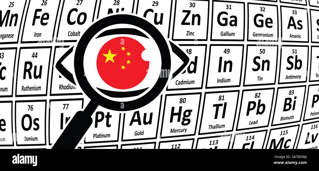 China, 17 Rare earth element, REE or rare earth metals, ETF or rare earths. Periodic Table ...