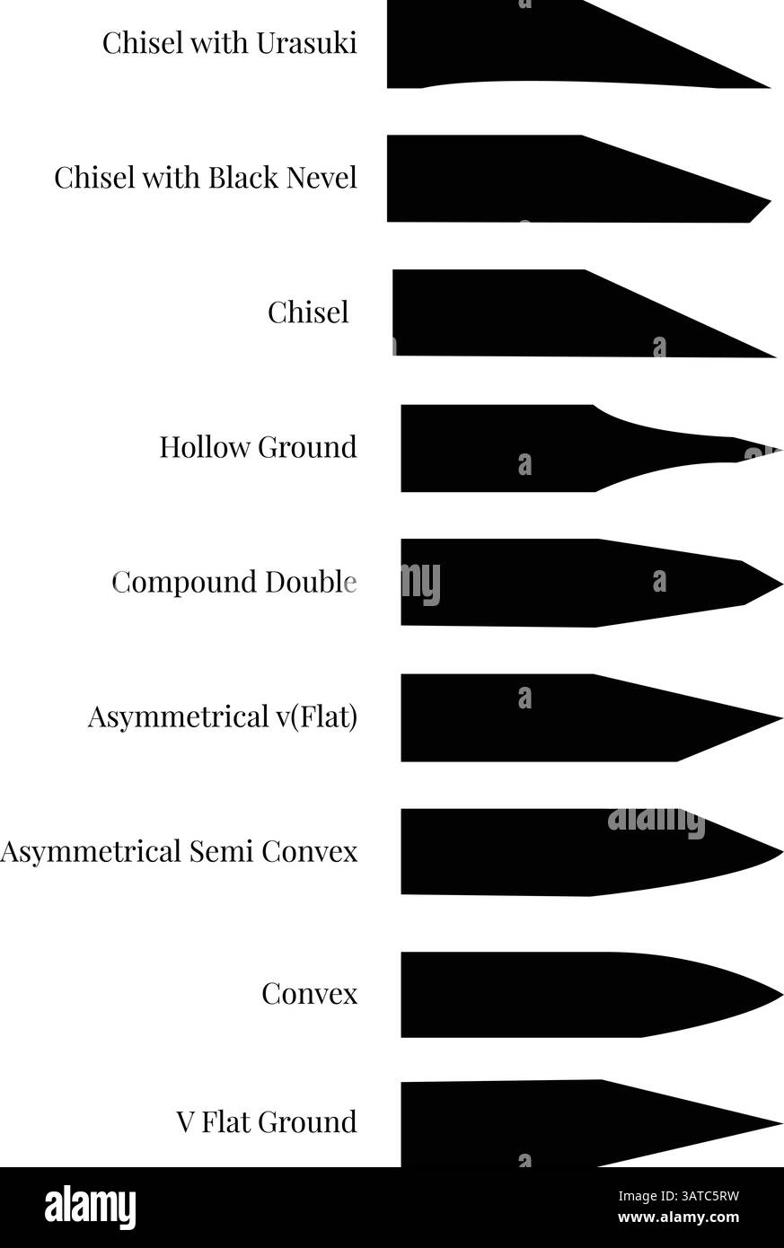 Edge types for knives hi-res stock photography and images - Alamy