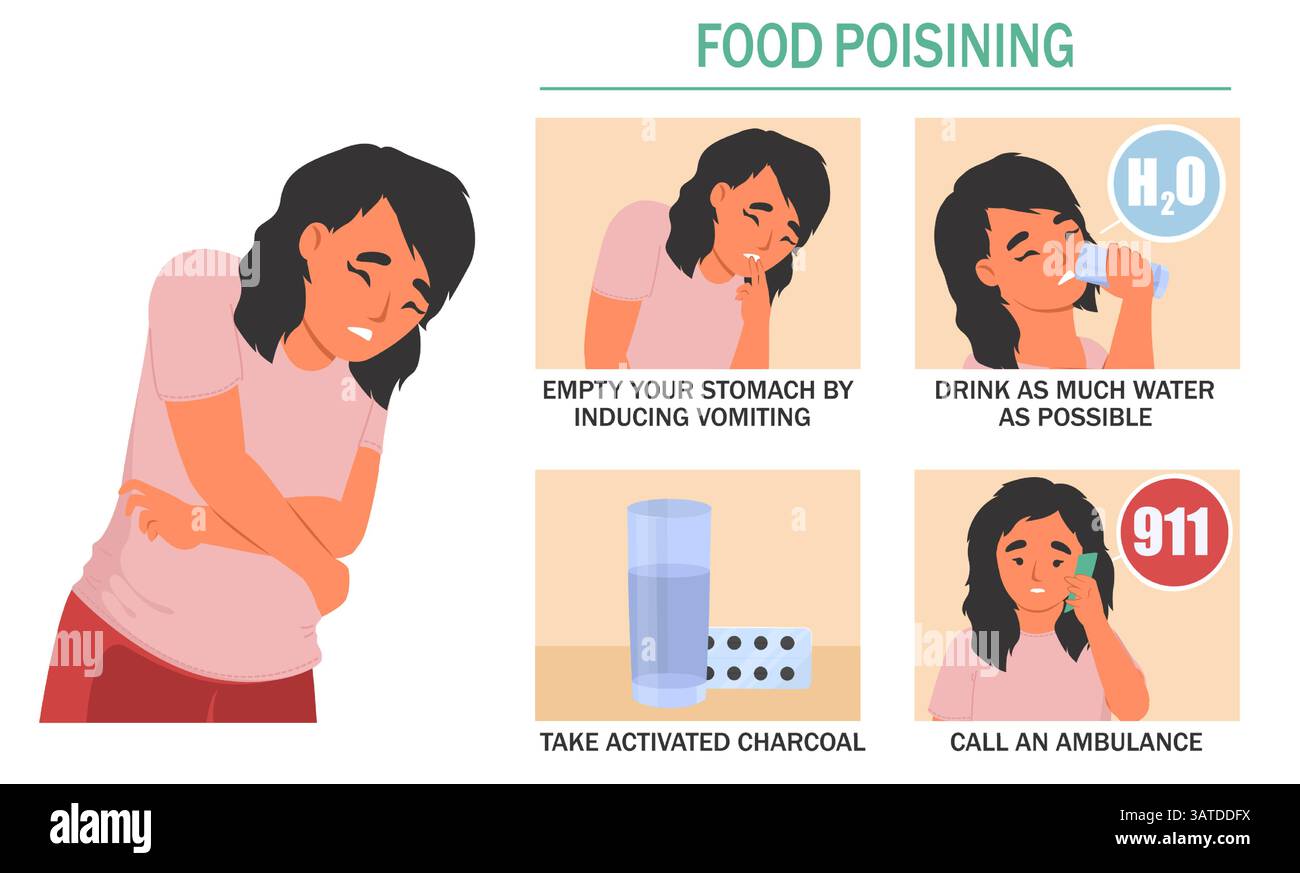 A guide outlines the best first aid steps for food poisoning ...