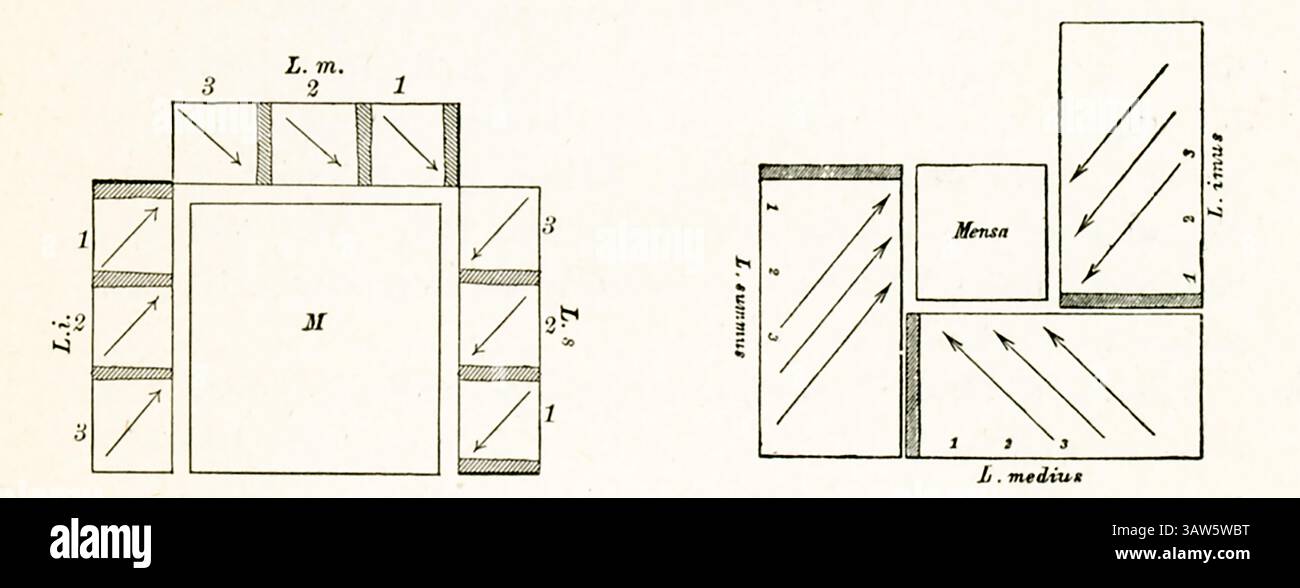 This illustration, which dates to the mid-1800s, shows the seating ...