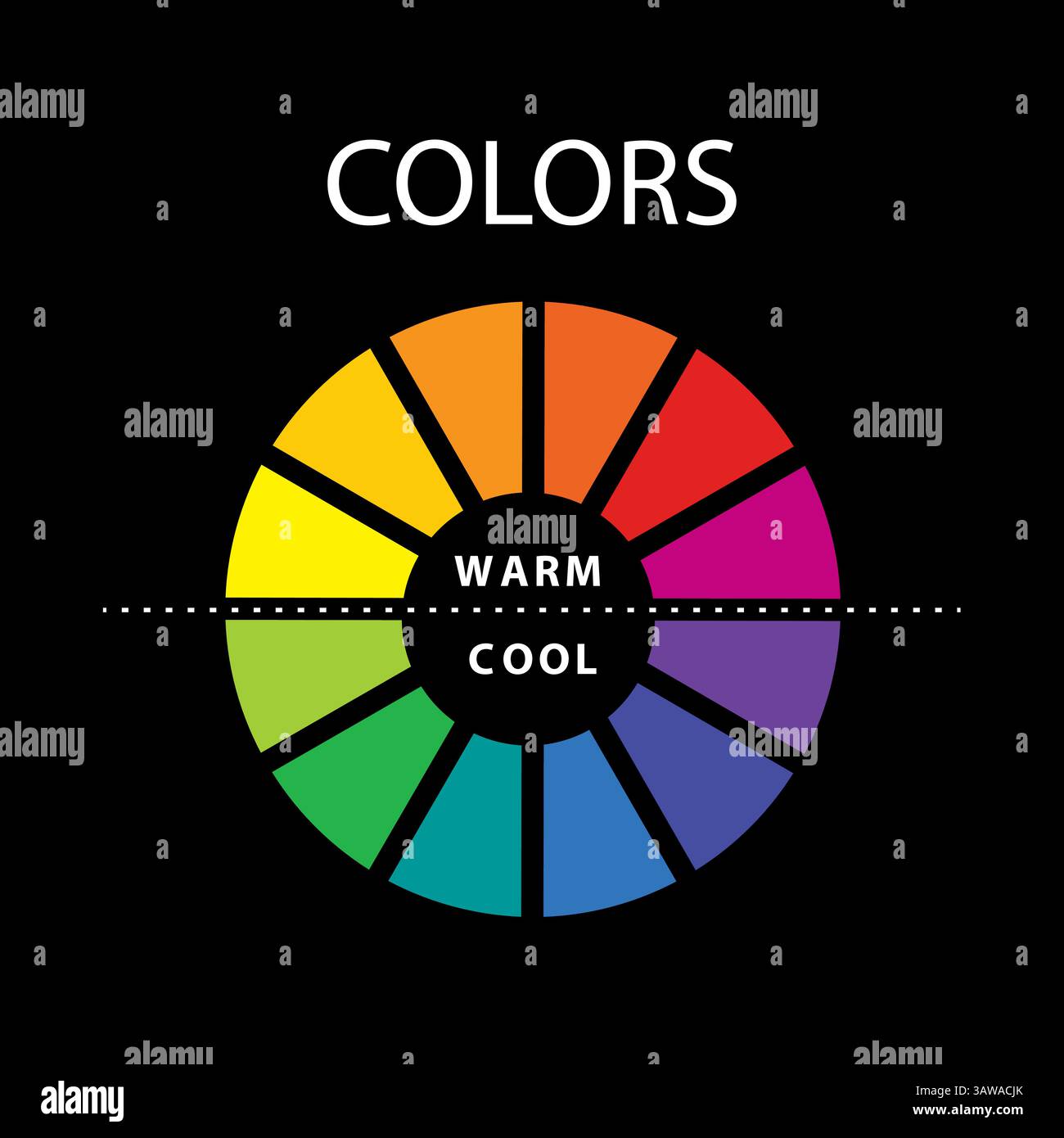 Color wheel, Warm and cool colors. Color theory Stock Vector Image ...