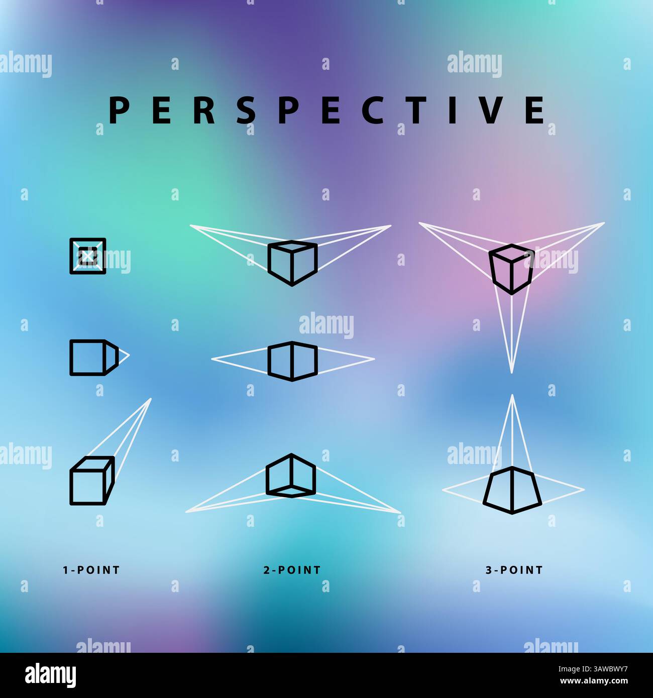 Perspective, types of perspective drawing Stock Vector Image & Art - Alamy