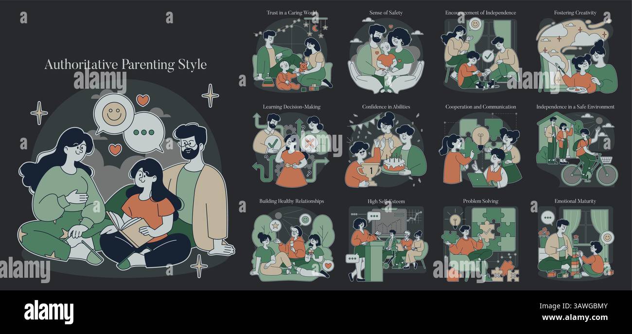 Authoritative parenting style encourages trust, independence, and ...