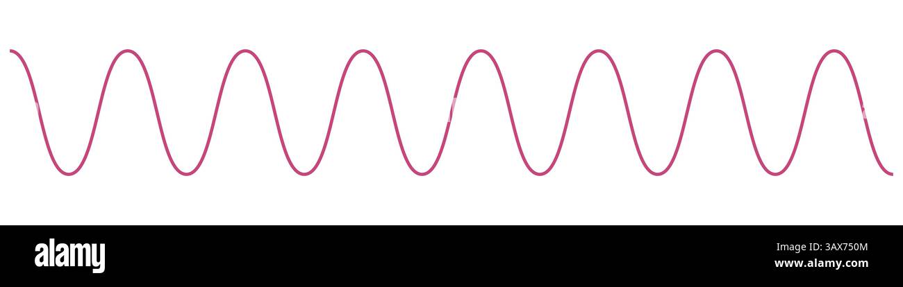 Sinusoid wave signals, scientific periods sine wave. Flat vector ...