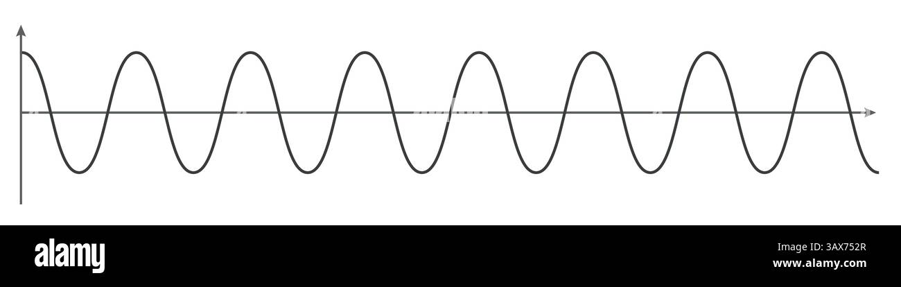 One and half wavelength sine wave. Flat vector illustration isolated on ...