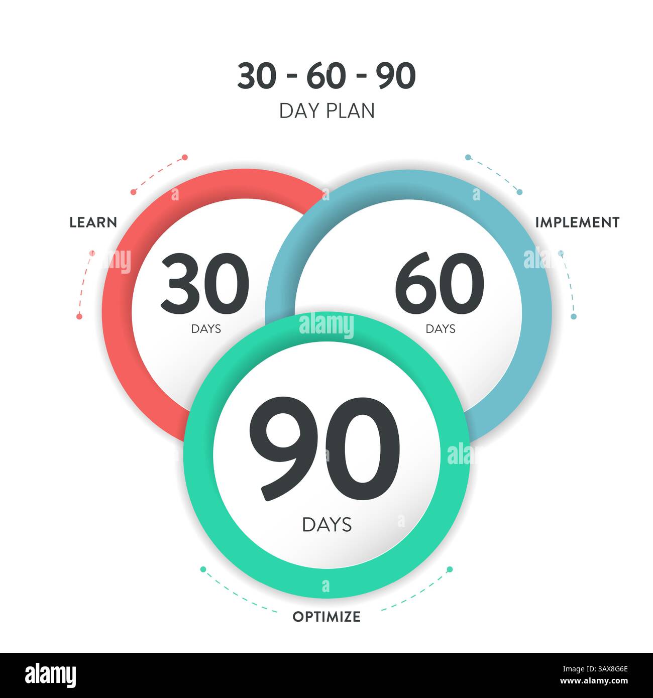 30 60 90 day plan strategy infographic diagram banner template with ...