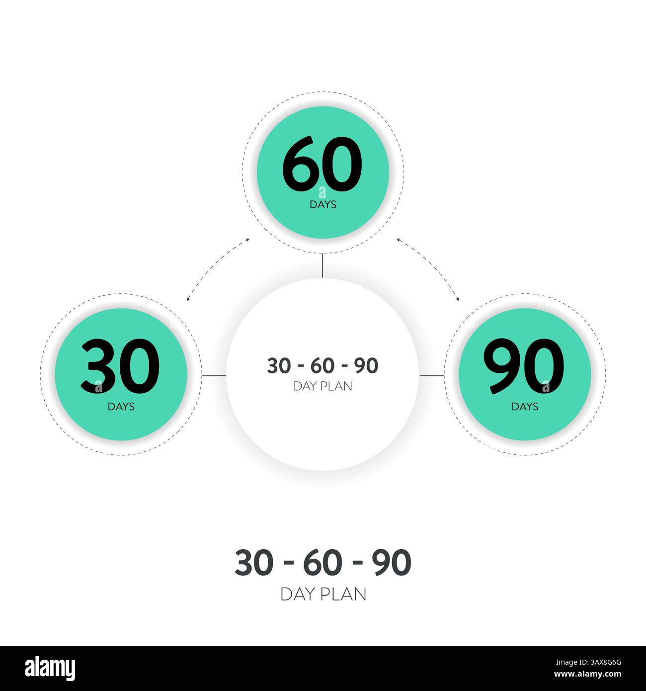 30 60 90 day plan strategy infographic diagram banner template with ...