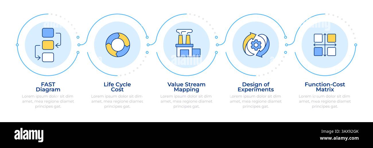 Value engineering methodologies infographic 4 steps Stock Vector Image & Art - Alamy