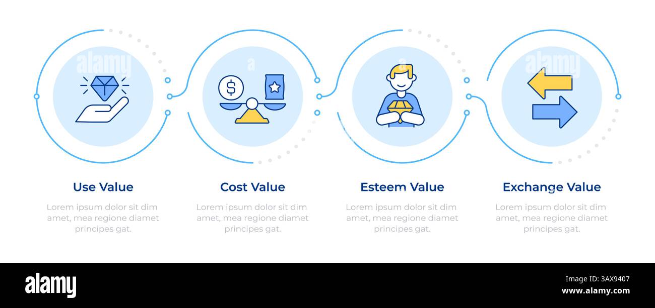 Product value types infographic 5 steps Stock Vector Image & Art - Alamy