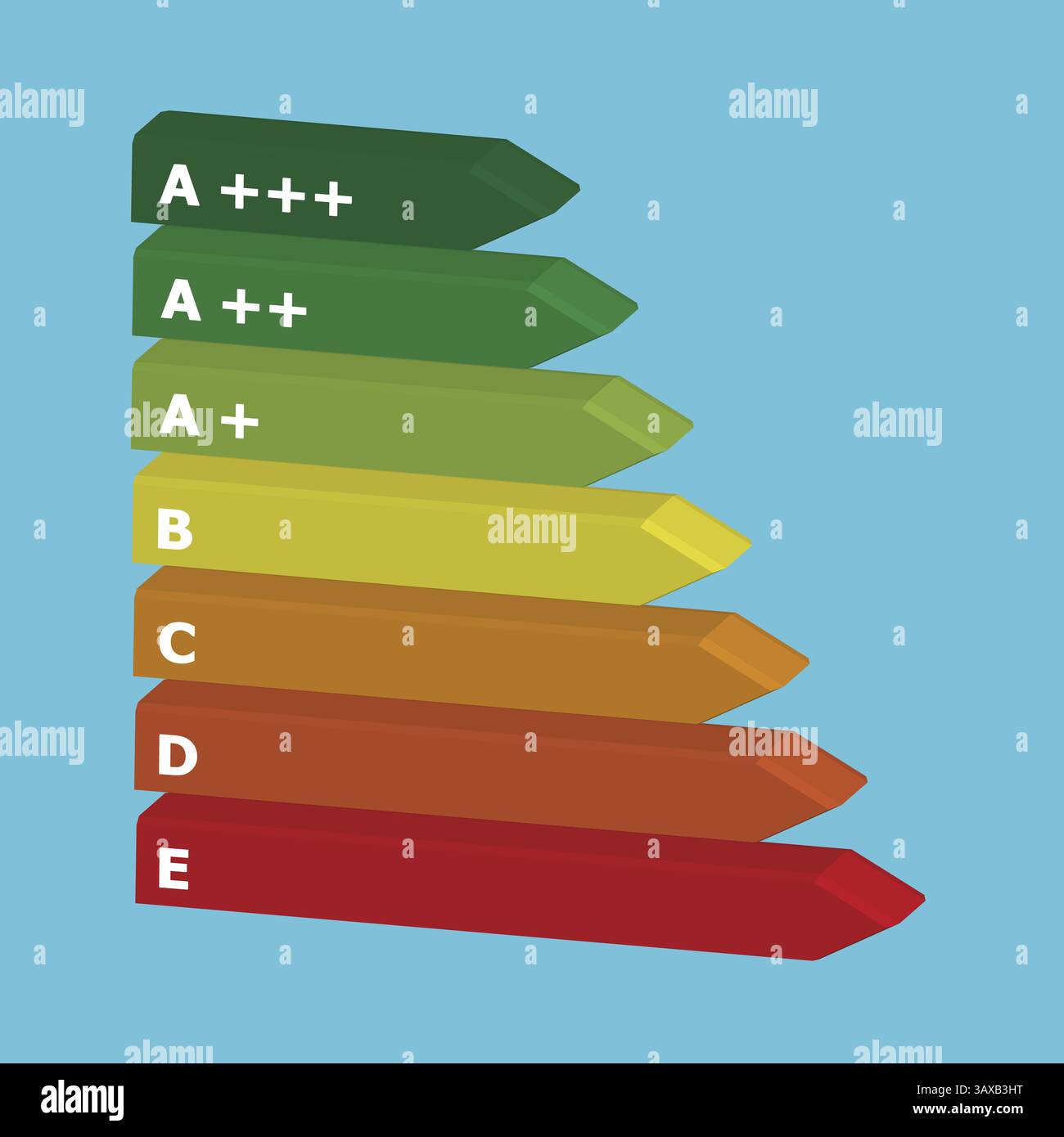 Illustration of the European energy classes Illustration of the ...