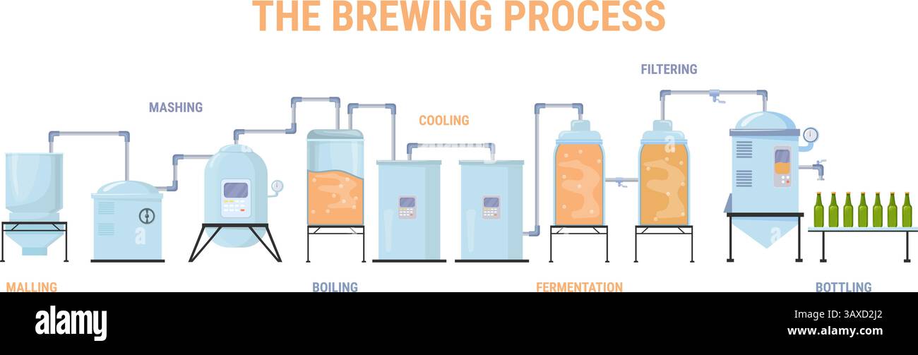 Brewing process. Beer brewery factory production, alcohol ale brew ...