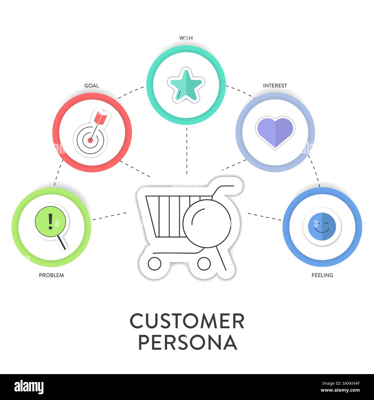 Customer Persona strategy diagram chart infographic template banner ...