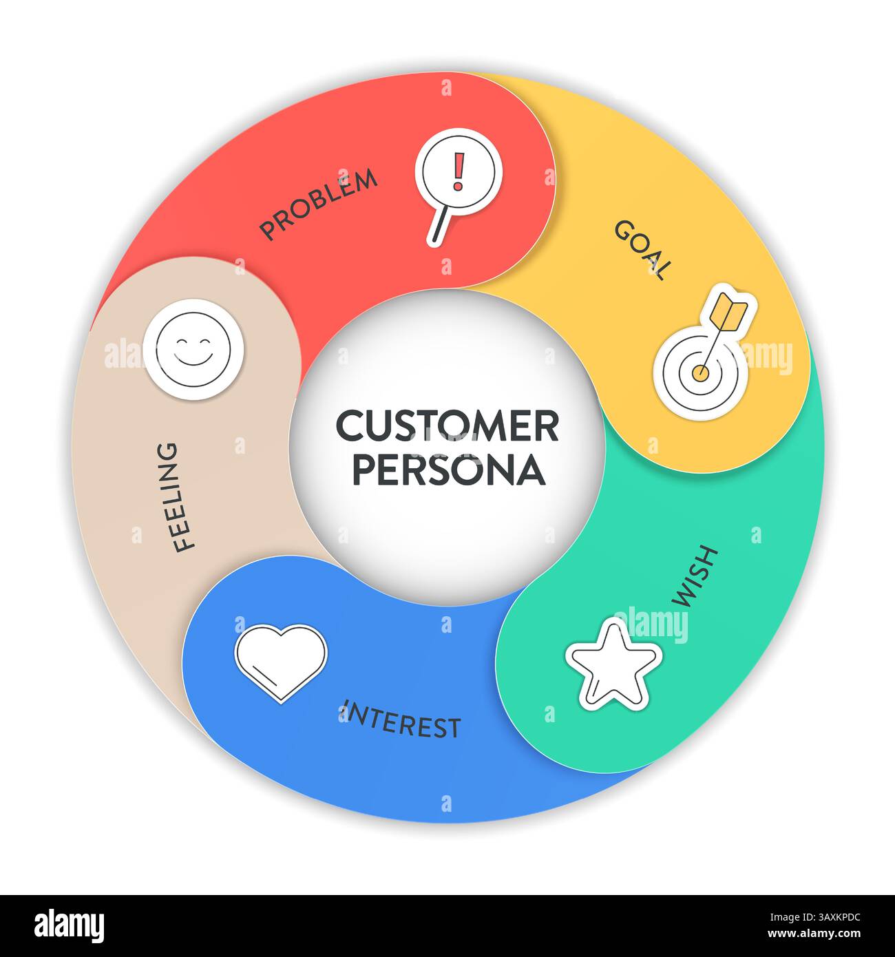 Client customer consumer infographics Stock Vector Images - Alamy