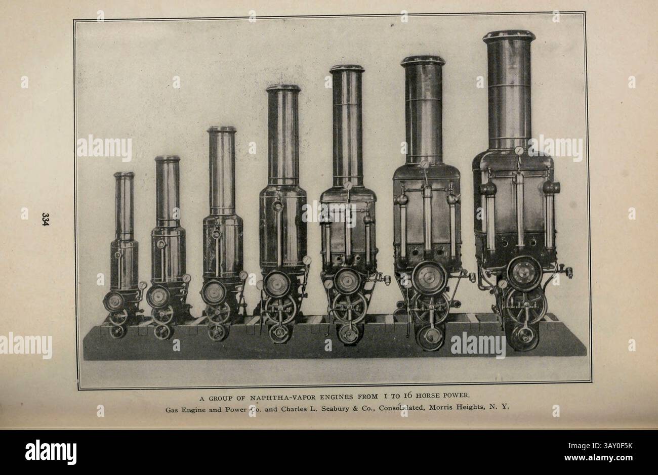 Naphtha Vapor Engines from 1 to 16 horse power from the Article MOTIVE POWERS FOR THE MODERN ...