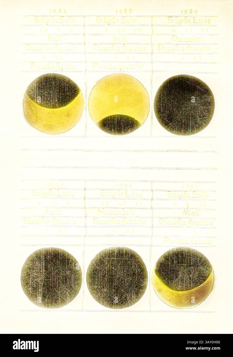 A historical record of lunar and solar eclipses, showcasing a series of ...