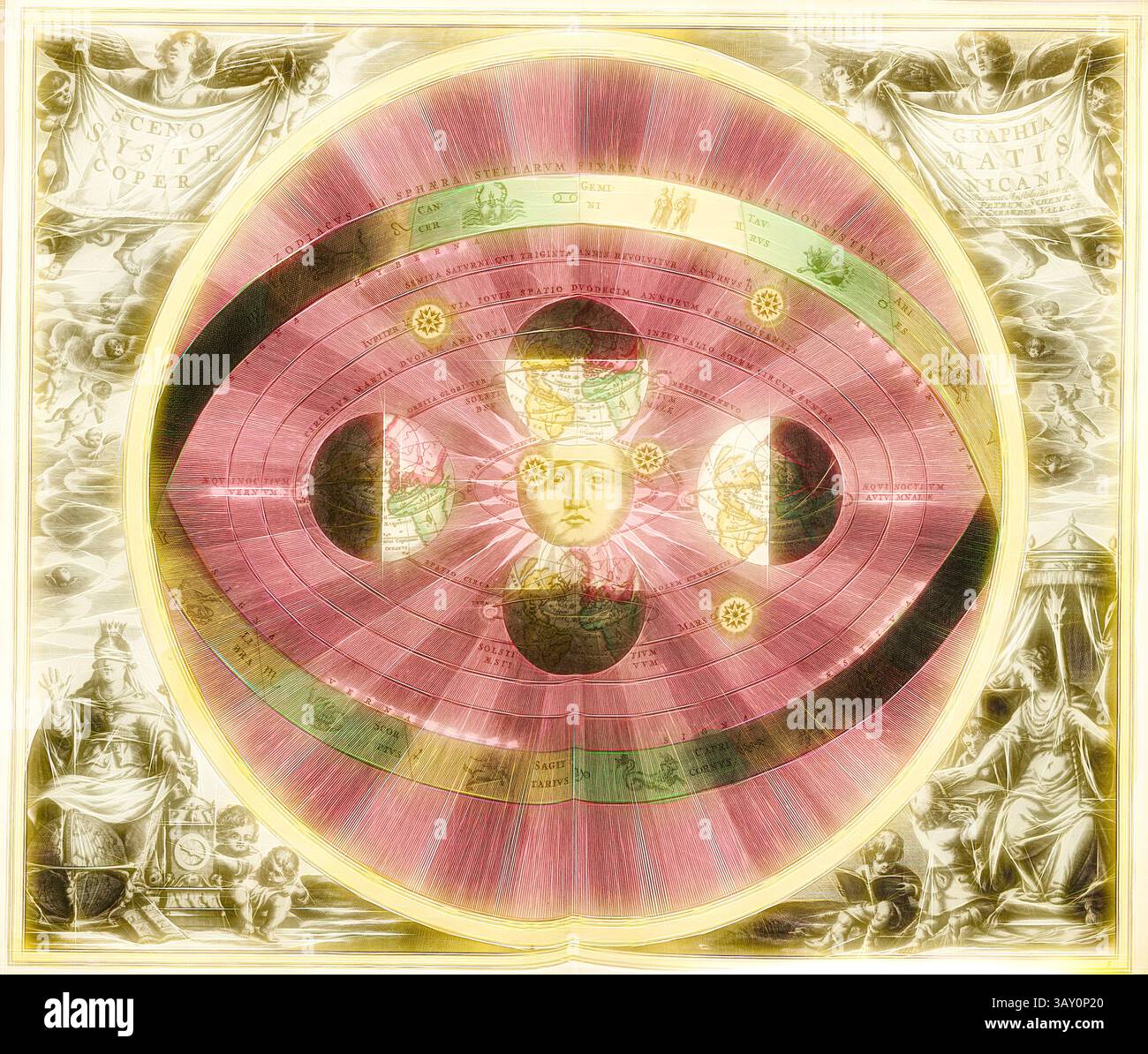 Solar system historical model hi-res stock photography and images - Alamy